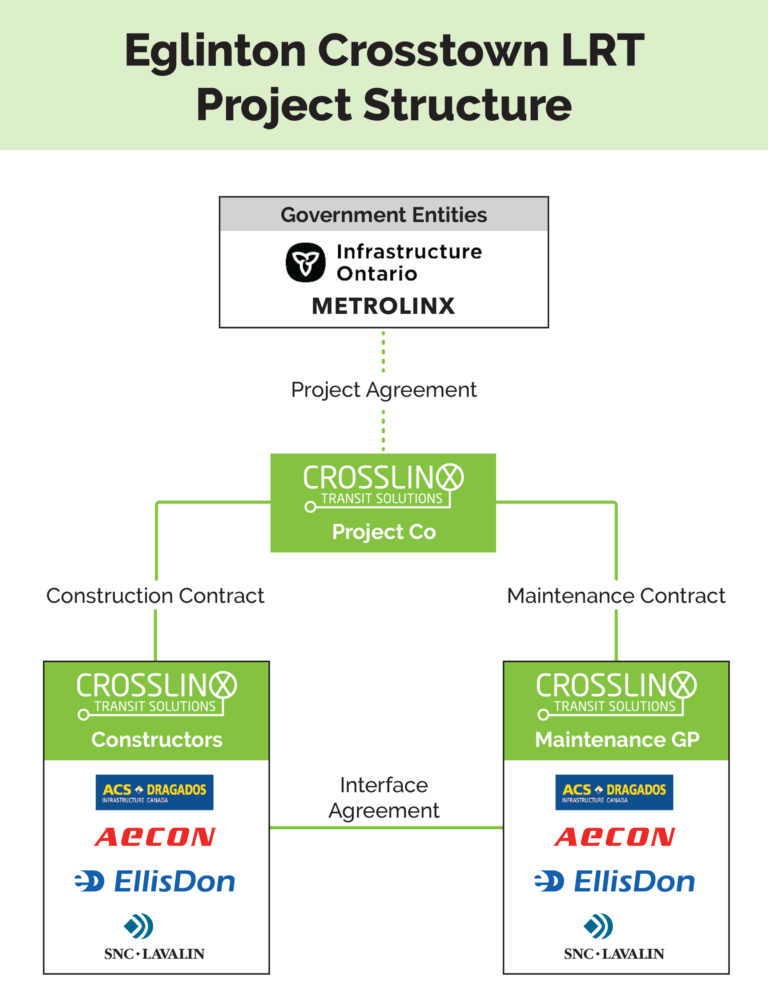 Who We Are | Crosslinx Transit Solutions