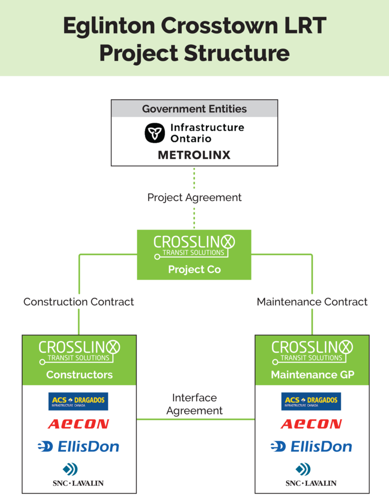Who We Are | Crosslinx Transit Solutions